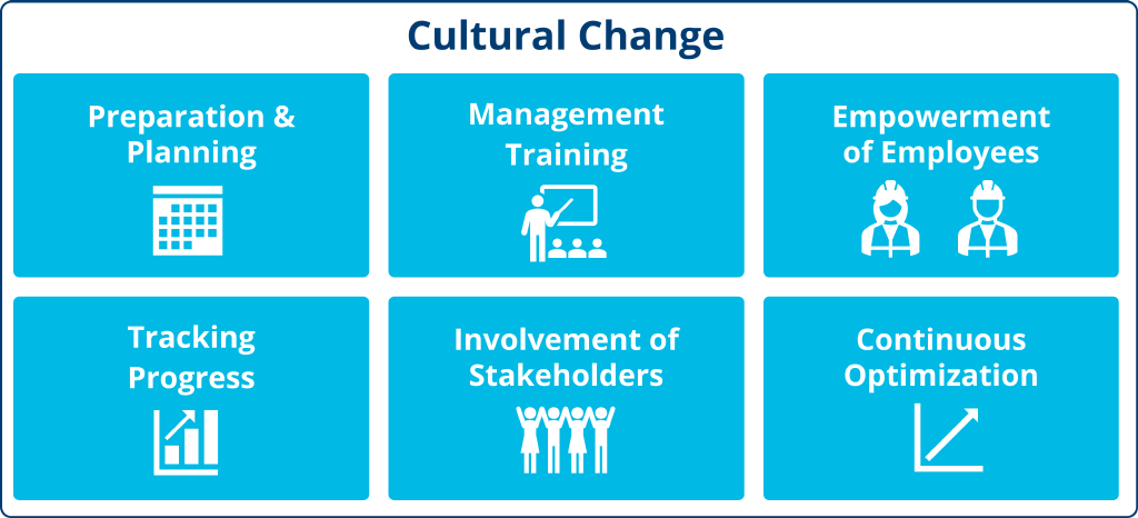 How to achieve Operational Excellence