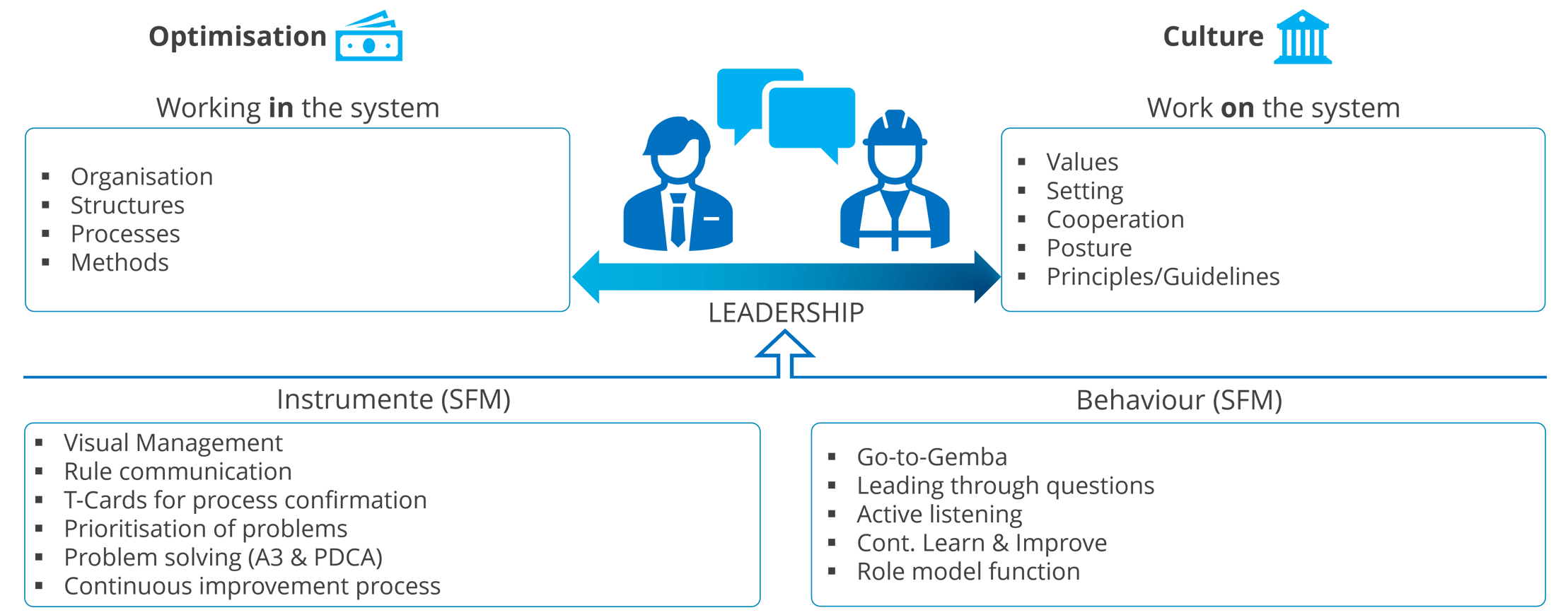 Digital Shop Floor Management: Definition, Benefits, Implementation