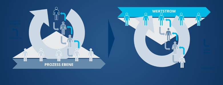 Lean Management: the 10 main challenges during implementation